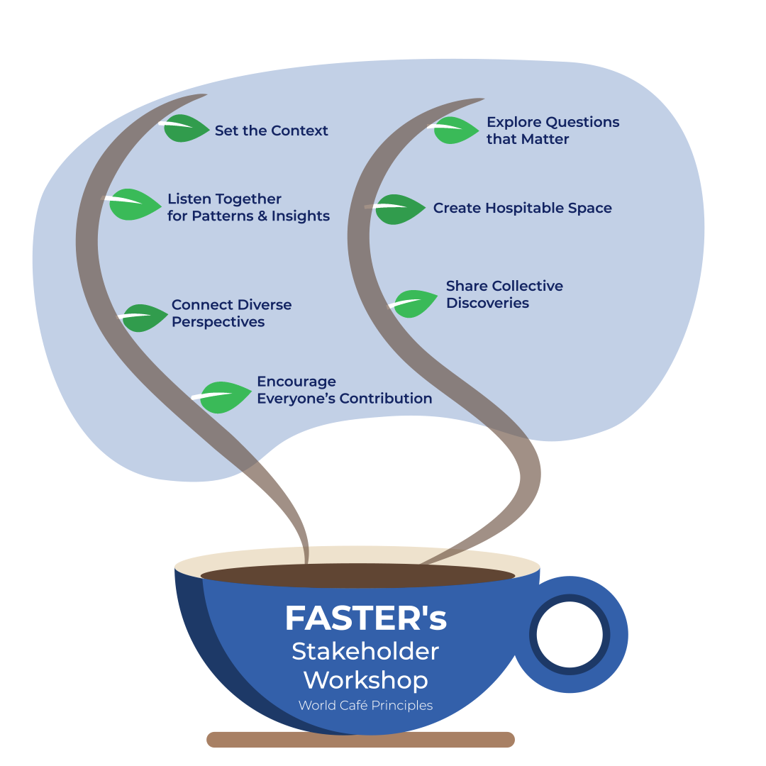 Supporting INRGREF in strengthening its’ potential: two stakeholder ...